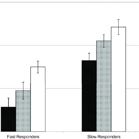 Correct Reaction Times At The Lexical Decision Task Pre Experiment Download Scientific Diagram