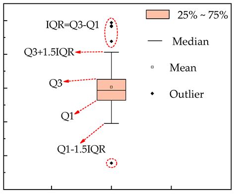 Applied Sciences Free Full Text Modeling Of Tunneling Total Loads Based On Symbolic
