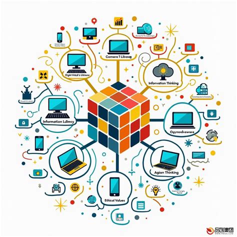 公民数字化生存能力：解锁思维魔方的横坐标探索 品创集团 一站式研发服务平台