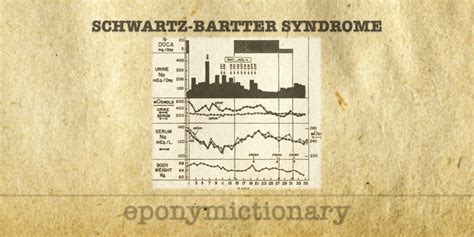Schwartzbartter Syndrome • Litfl • Medical Eponym Library