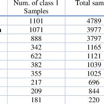 The Developed Tool For Dataset Preparation Download Scientific Diagram