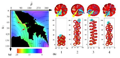 A Solid Contour Lines Spaced At Intervals Of 0 05 Represent The