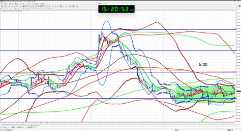 Fx 530金 ドル円はレンジだったので難しかった じっと待つ狩人