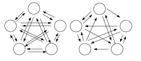 A Information Dissemination In Full Mesh Topology B Information Download Scientific Diagram
