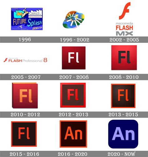 Macromedia Flash Logo