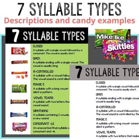 7 Syllable Types Poster Printable Worksheet Candy Examples
