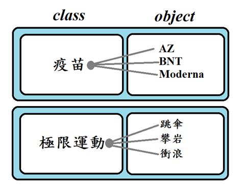 Day Object and Class iT 邦幫忙 一起幫忙解決難題拯救 IT 人的一天