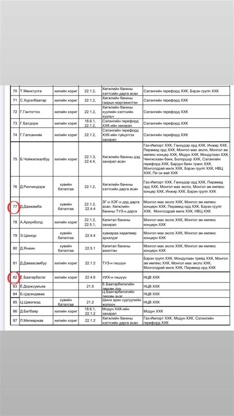 Танилц Хөгжлийн банкны хэрэгт яллагдагчаар татагдсан өмнөх ба одоогийн
