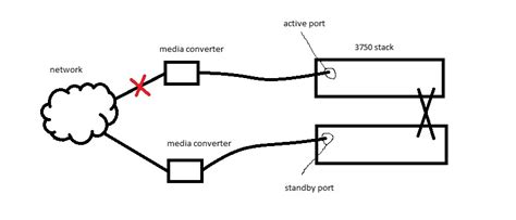 2 Isp Load Balancing And Redundancy Cisco Community