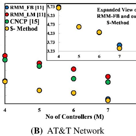 worst‐case sc latency in different network topologies download