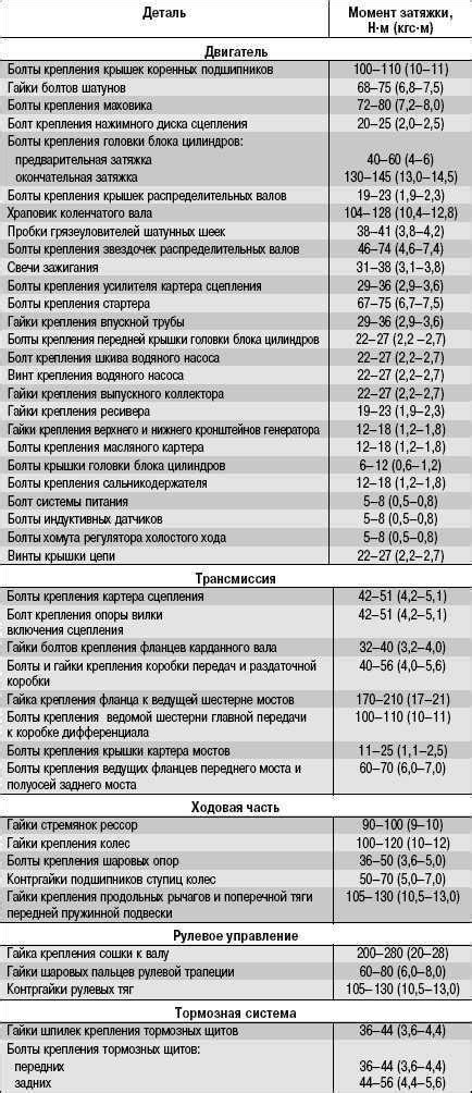 Момент затяжки гбц д 240 мтз: Момент затяжки гбц МТЗ 82 и МТЗ 80.Схема ...