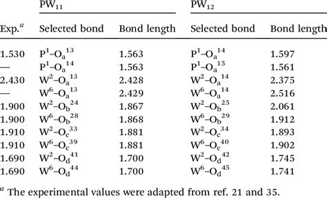 Selected Optimized Geometry Parameters Bond Lengths InÅin˚inÅ Of Pw
