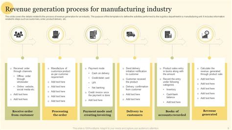 Revenue Process Powerpoint Ppt Template Bundles PPT Template