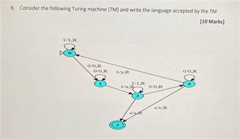 Solved B Consider The Following Turing Machine Tm And