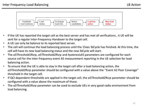 lte load balancing pdf