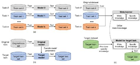 Figure 2 From Challenges And Opportunities For Machine Learning In