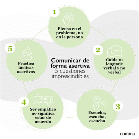 Comunicación Asertiva Cómo Expresar Tus Ideas Sin Herir