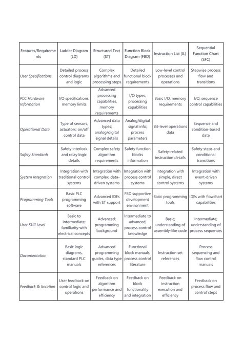 PLC Programming API OpenAI Developer Forum
