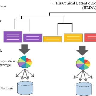 The System S Batch Processing Download Scientific Diagram