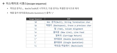 [c c ] 02 자료형과 연산 기초 c프로그램 구조와 변수 표준 입출력 기초 — 지민 개발 블로그