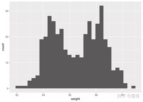 190 张图片吐血整理搞定R语言基础绘图全部知识点 知乎