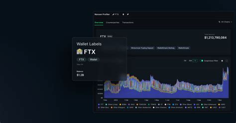 암호화폐 트레이더들이 말하는 온체인onchain 분석이 대체 뭐야