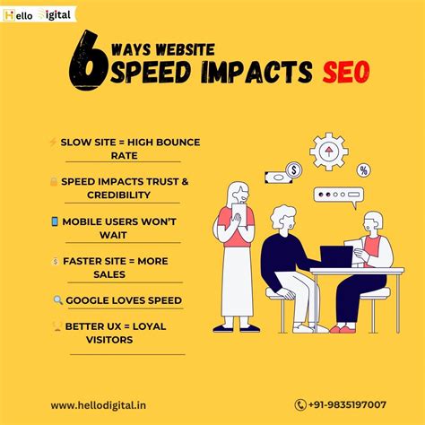 Hello Digital On Linkedin Websitespeed Seo Digitalmarketing
