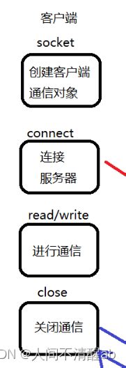 C语言 网络编程socket服务端tcp连接创建c语言tcp网络编程 Csdn博客