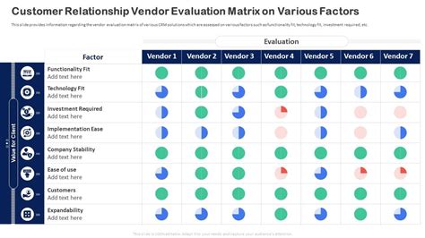 Customer Relationship Transformation Toolkit Vendor Evaluation Matrix On Various Factors