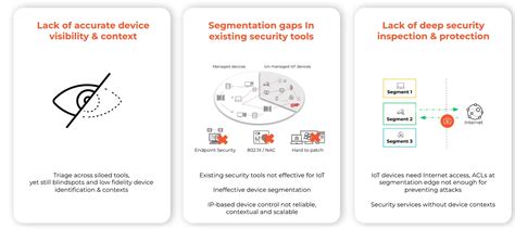 Dont Let Office Iot Devices Be The Weakest Link Palo Alto Networks Blog