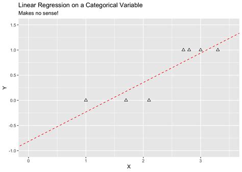 4 Classification Methods Stat 427627 Statistical Machine Learning Lecture Notes