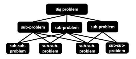 Solved Match The 3 Pictures To The Algorithm Design Paradigm It Course Hero