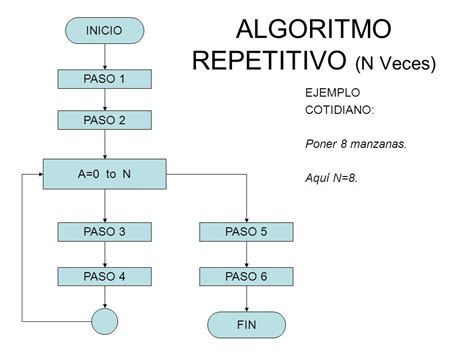 Algoritmo Repetitivo Hot Sex Picture