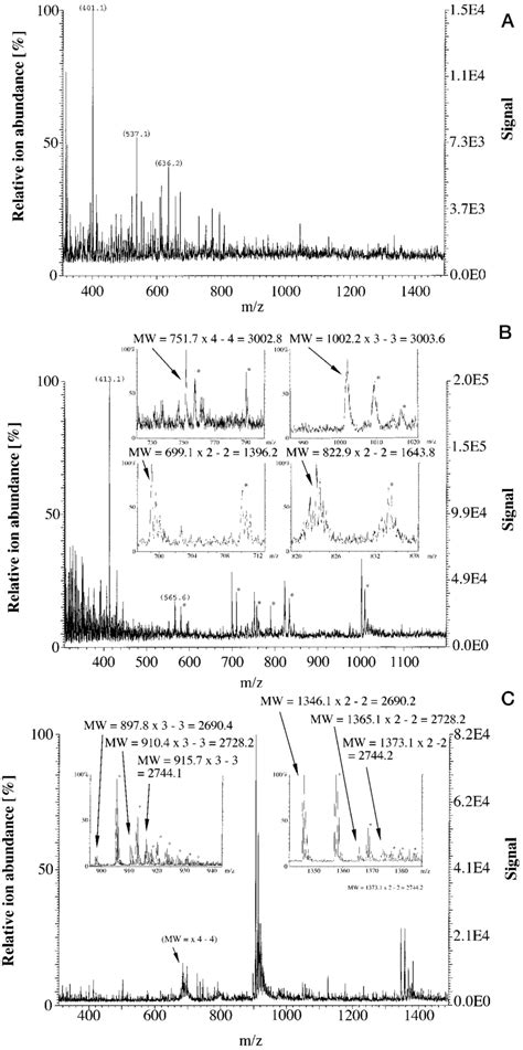 Spectrometric Analysis Of Biological Samples At Beverly Henson Blog