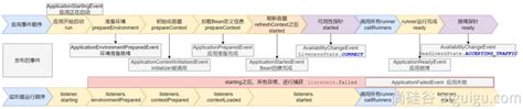 Springboot3 全栈指南教程——尚硅谷学习笔记 2023年springboot3全栈指南 Csdn博客