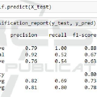 Program code for training with the Naïve Bayes Classifier Download Scientific Diagram