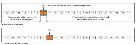 Noisy Channels Protocol