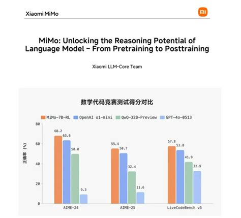 小米宣布开源首款ai大模型——mimo 7b Duidaima 堆代码