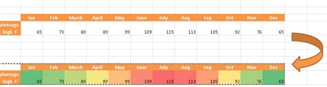 Conditional Color Scales For Your Excel Data Easy Data Visualisation Technique How To Excel