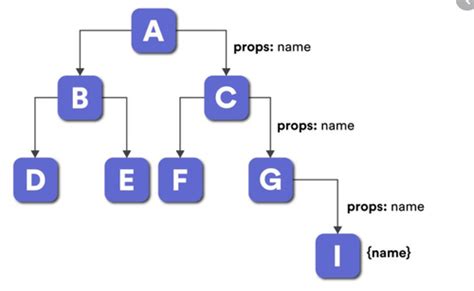 React Patterns Flashcards Quizlet