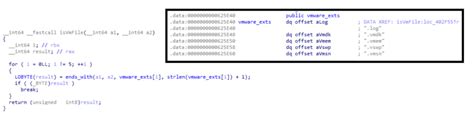 Esxi Targeting Ransomware Tactics And Techniques Part 2 Vmware Security Blog Vmware