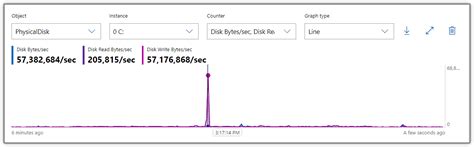 Storage Monitoring Storage Metrics Simple Talk