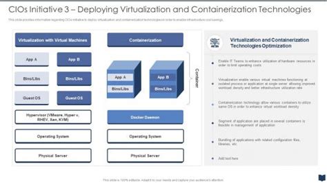 Containerization Slide Team