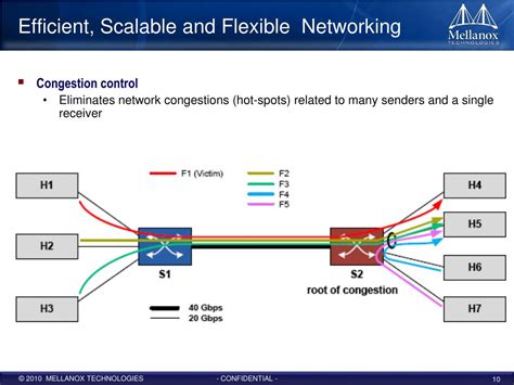 Ppt Mellanox Connectivity Solutions For Scalable Hpc Highest