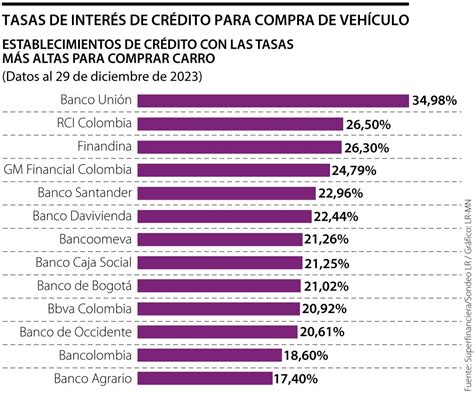 Así Arrancan Las Tasas De Interés Si Su Propósito Para El Año Nuevo Es