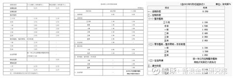 三家股份行宣布下调存款利率最高降幅达30个基点专家短期内还有可能阶段性下调 继多家中小银行4月份宣布下调存款挂牌利率后三家股份制银行也