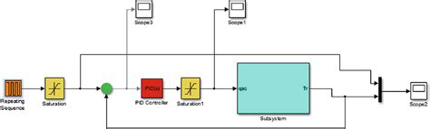 Implementation Of Pid Controlled Model In Matlabsimulink Download