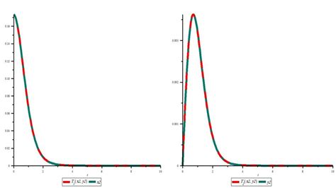 Approximate Solution Of Example Download Scientific Diagram