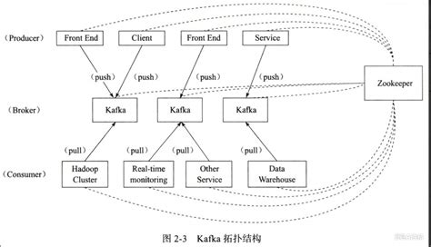 Kafka的部署kafka部署 Csdn博客