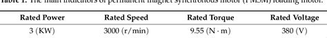 Table 1 From Pd Type Iterative Learning Control With Adaptive Learning Gains For High